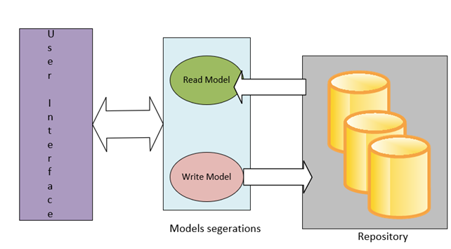 PostgreSQL to RabbitMQ CDC using Debezium Server | by Sidhant Suvagiya | DevOps.dev
