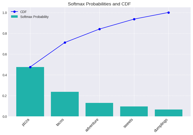 Setting Top-K, Top-P and Temperature in LLMs | Medium