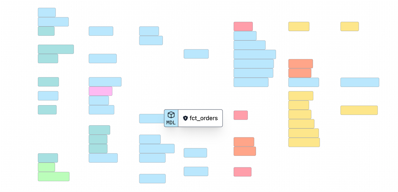 Setting Up A Python Postgres Environment For Data Science By