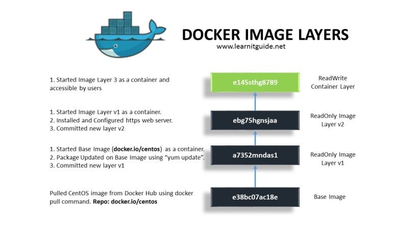 Building Minimal Docker Containers for Python Applications | by Nick Joyce | Real Kinetic Blog