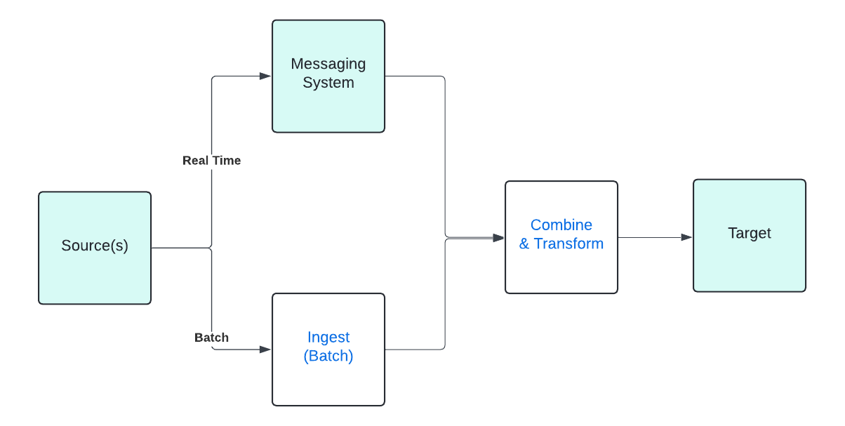 Apache Spark Runtime Architecture | by Nethaji Kamalapuram | Medium