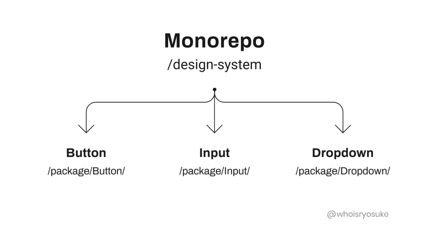 Creating Tradingview Charting Library with Next JS | by Gagah Kharismanuary | Medium