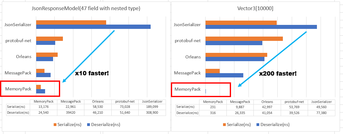 How to create a modern C# web API client: An example implementation of the C# SDK for Anthropic ...