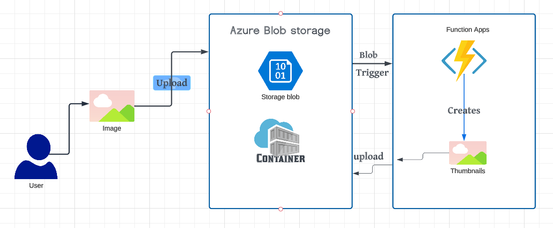🔄 Automating Deployment with Jenkins and GitHub: Continuous Integration ... 🔄 Automating Deployment with Jenkins and GitHub: Continuous Integration ...