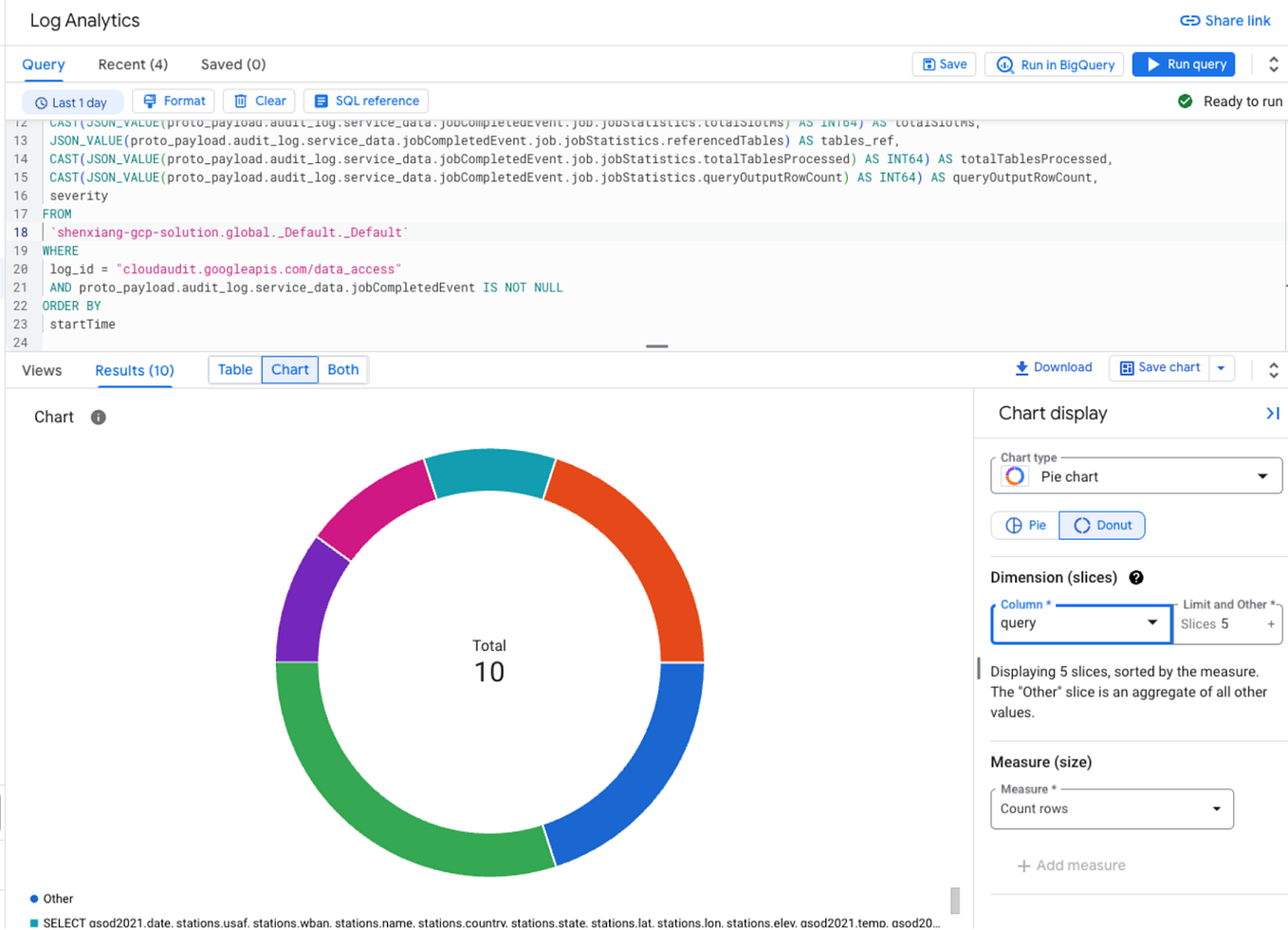 Customizing Fluent Bit for Google Kubernetes Engine logs | by Xiang ...