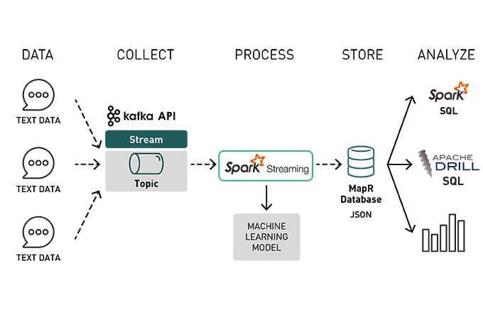 Sentiment Analysis using the Vader library | by Manish Todi | Analytics ...