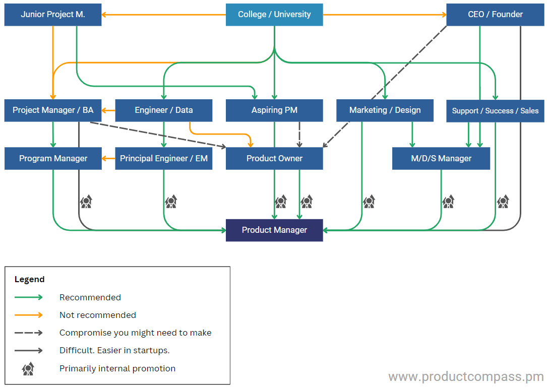 A Review of the Online Stanford Product Management Course | by Tim ...
