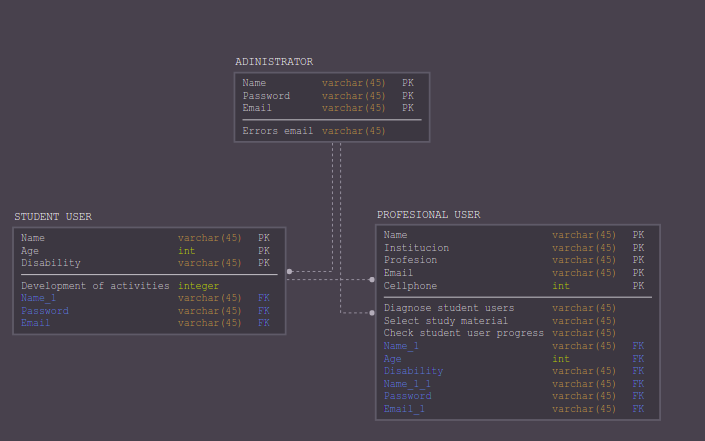 WHAT IS loT…. what exactly is it? | by Julian Castaneda | Medium