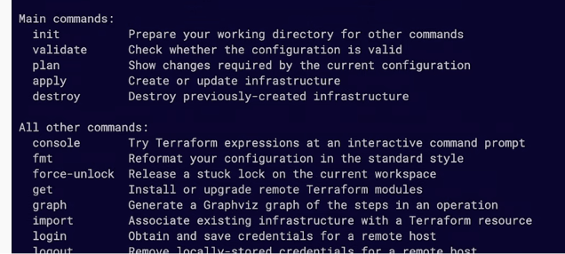 Implementation of an E-Commerce Website on AWS in an automated way using Terraform and Ansible ...