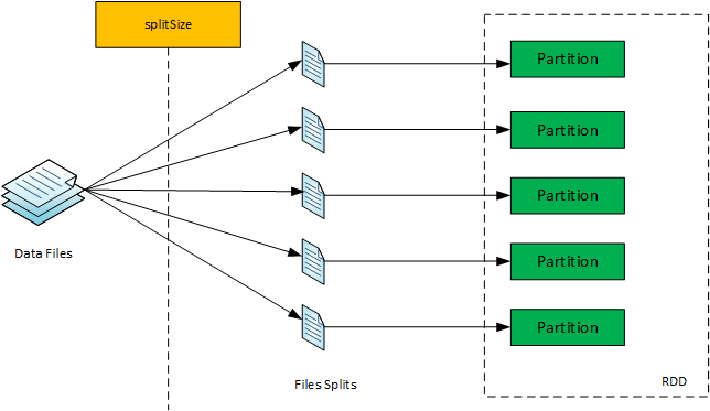 How to repartition a PySpark DataFrame dynamically (with RepartiPy) | by Jung Seok Sung | Medium