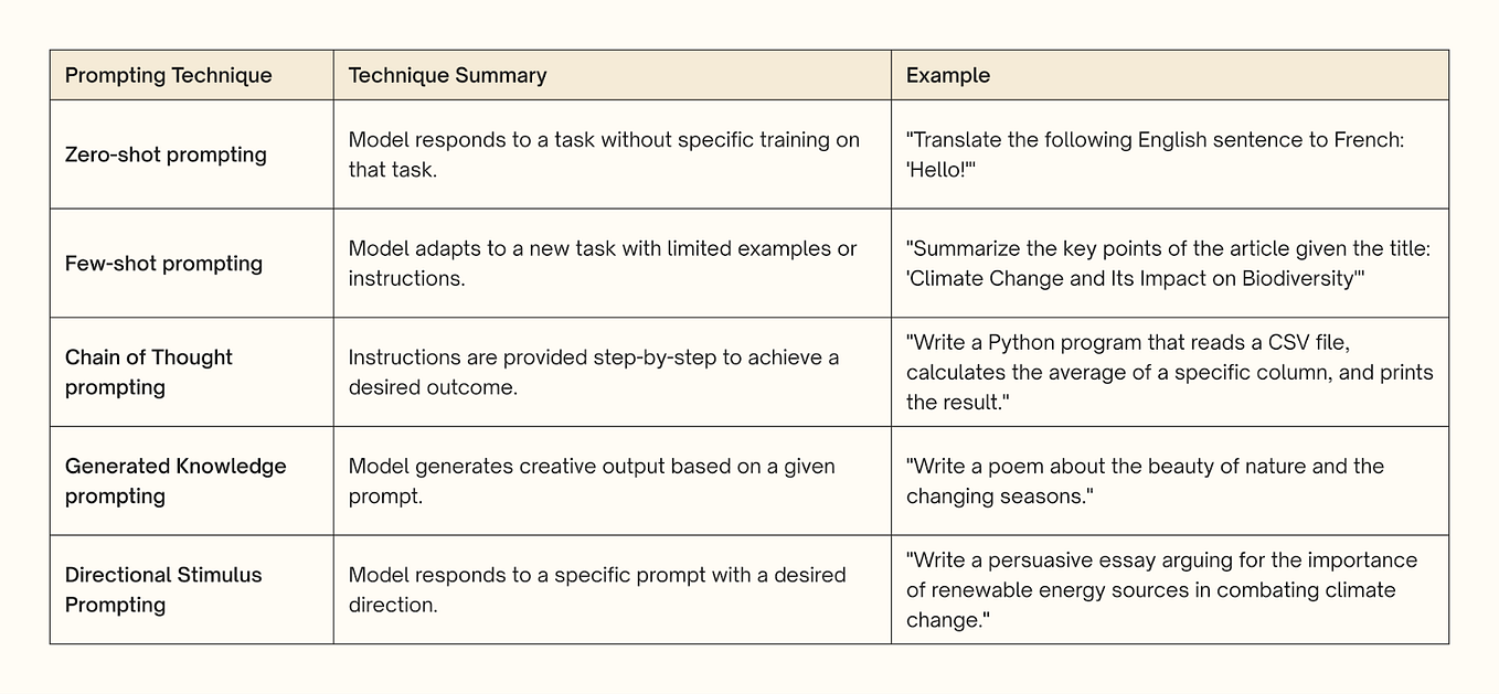 Mastering LLM Optimization: A Deep Dive into Prompt Engineering and ... Mastering LLM Optimization: A Deep Dive into Prompt Engineering and ...