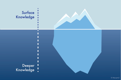 Best Practices For Writing Custom Middlewares In Aspnet Core By Onur Derman Level Up Coding