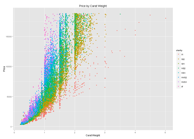 Data Exploration with Python, Part 1 | by Tony Ojeda | District Insights | Medium