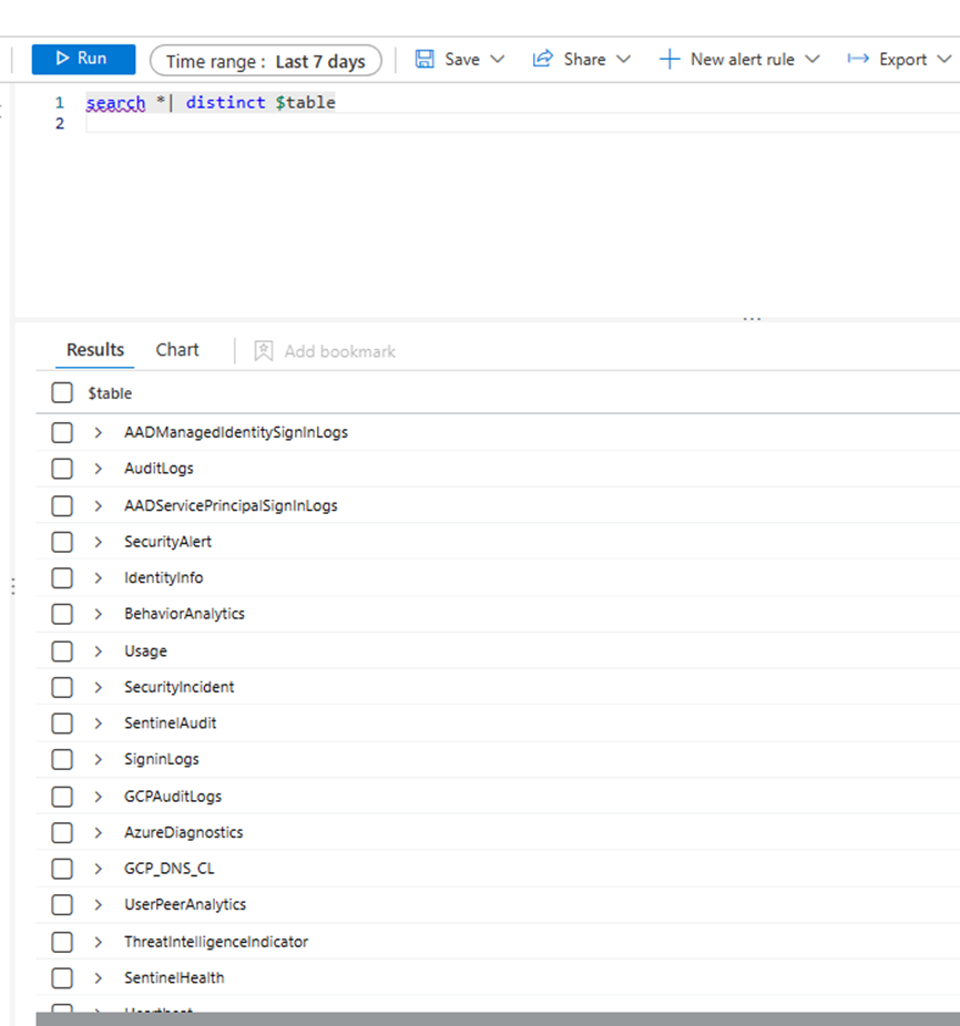 Palo Alto Networks (Firewall) connector for Microsoft Sentinel | by ...