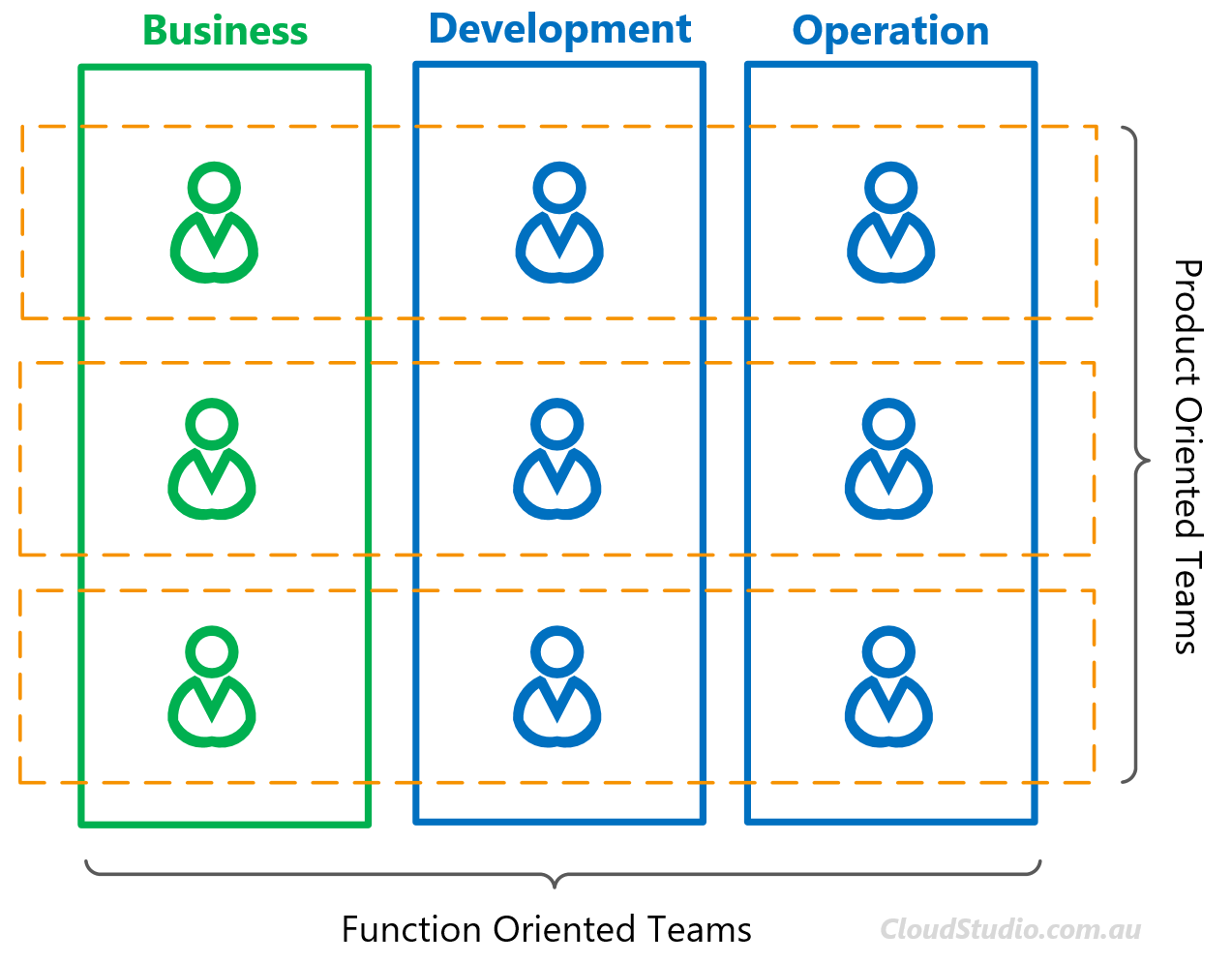 Account Structure Comparison between AWS and Azure | by Richard | Medium Account Structure Comparison between AWS and Azure | by Richard | Medium