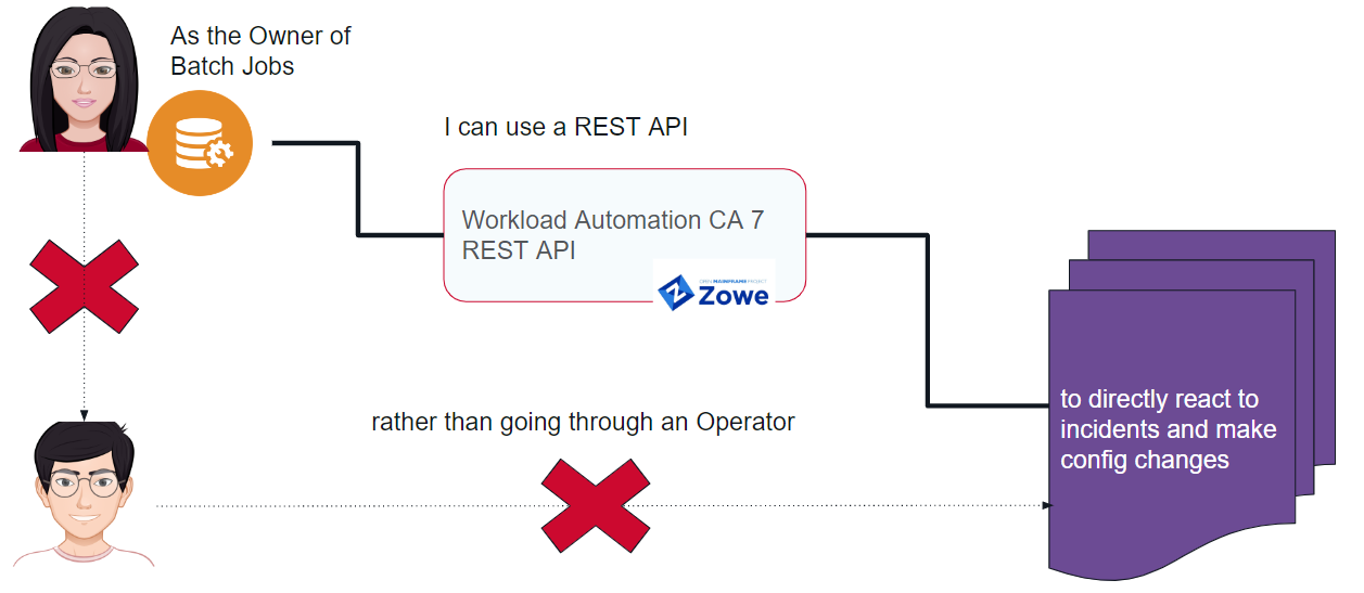 Single Sign-On is Packaged with the Modern Mainframe; Are you Ready to Leverage it? | by Elliot ...