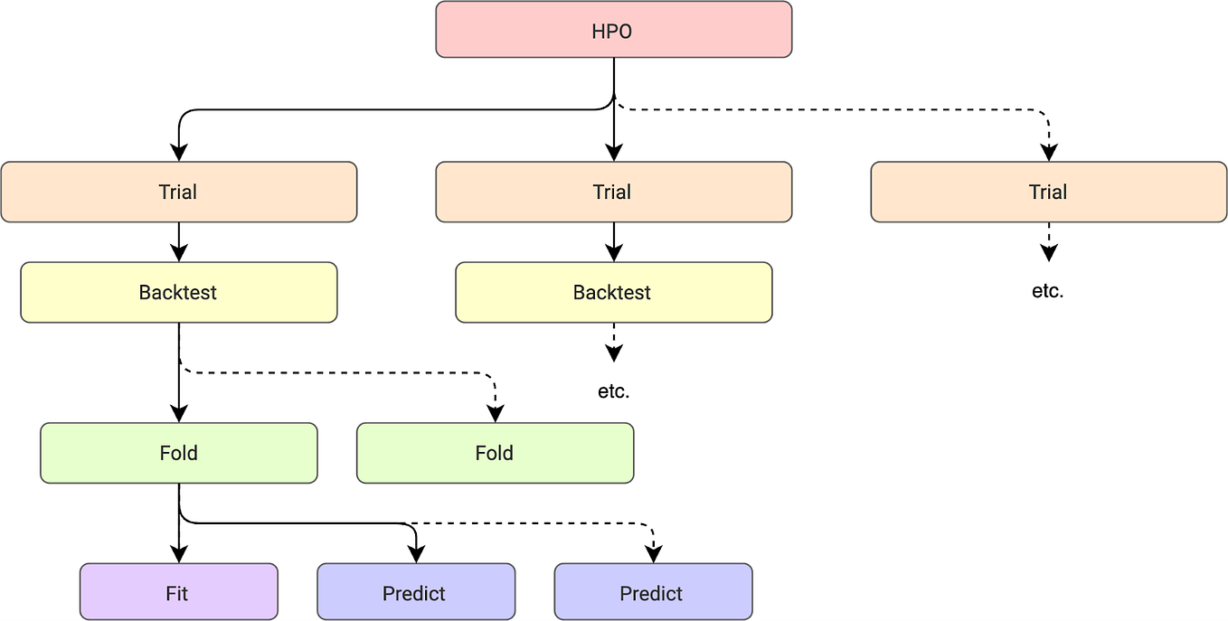 Forecasting price spikes on the Myst Platform | by Nicole Limtiaco ...