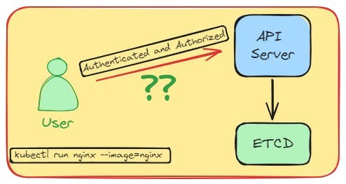 Kubernetes in a nutshell — tutorial for beginners | by Katarzyna Dusza ...
