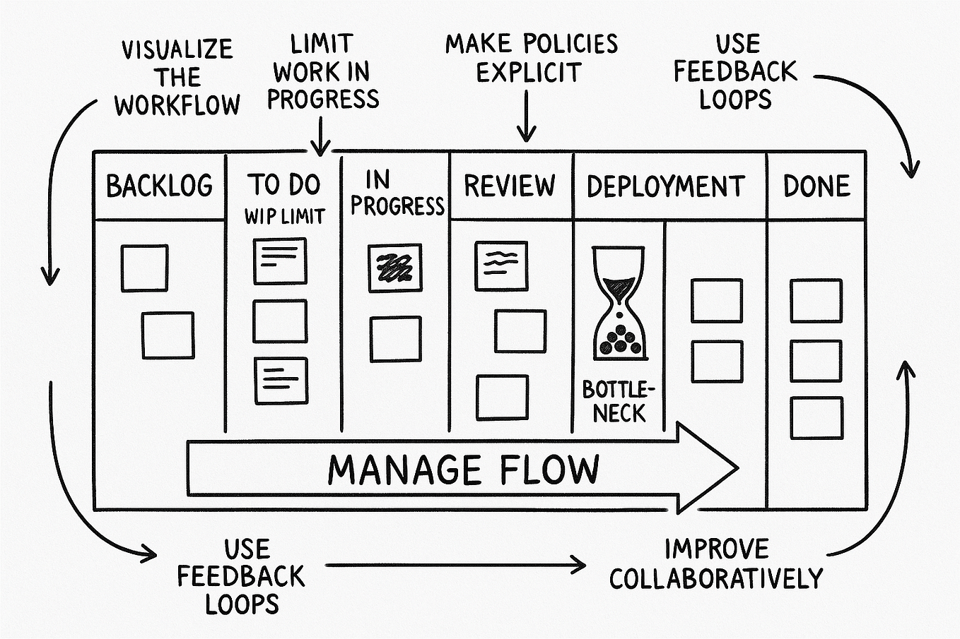 Remember the 7 P’s When Planning a Meeting | by David C. Wyld | Modern Business | Medium