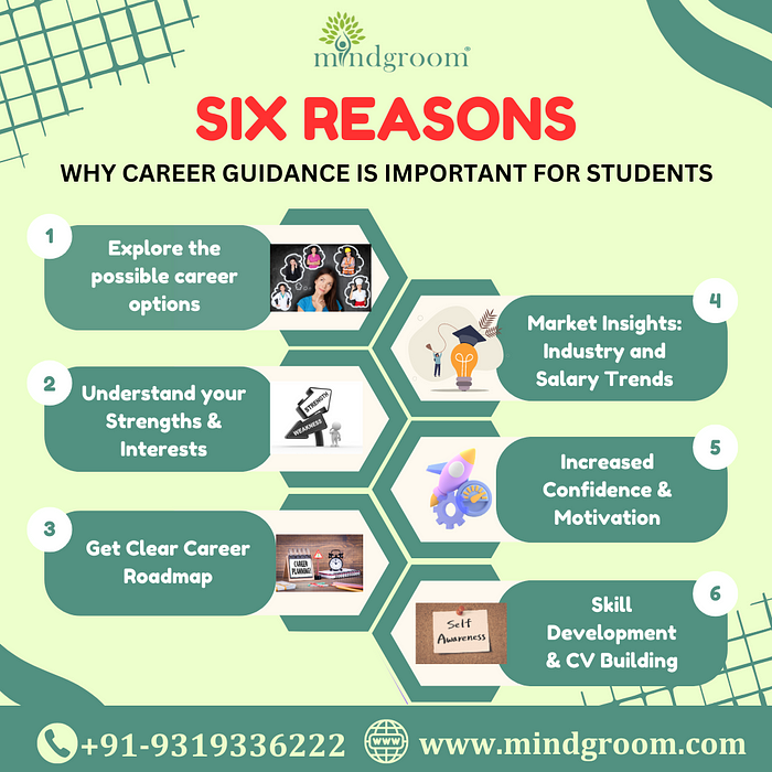 Confused in choosing the right Career Path? - Mindgroom Career ...