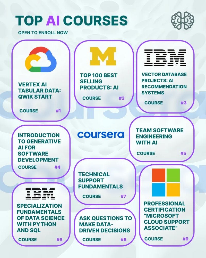 How to use Gemini AI: 9 Key Prompt Engineering Frameworks | by Asif Iqbal | Techno-Preneurship ...