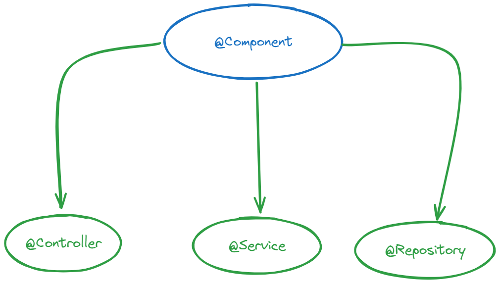 Comment Utiliser Le Fichier .env Avec Spring Boot | by Jonathan Mwamba ...