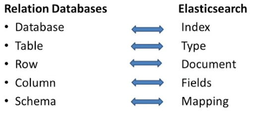 Indexing Data into Elasticsearch. Road to Elastic Certified Engineer II | by Carlos Cilleruelo ...