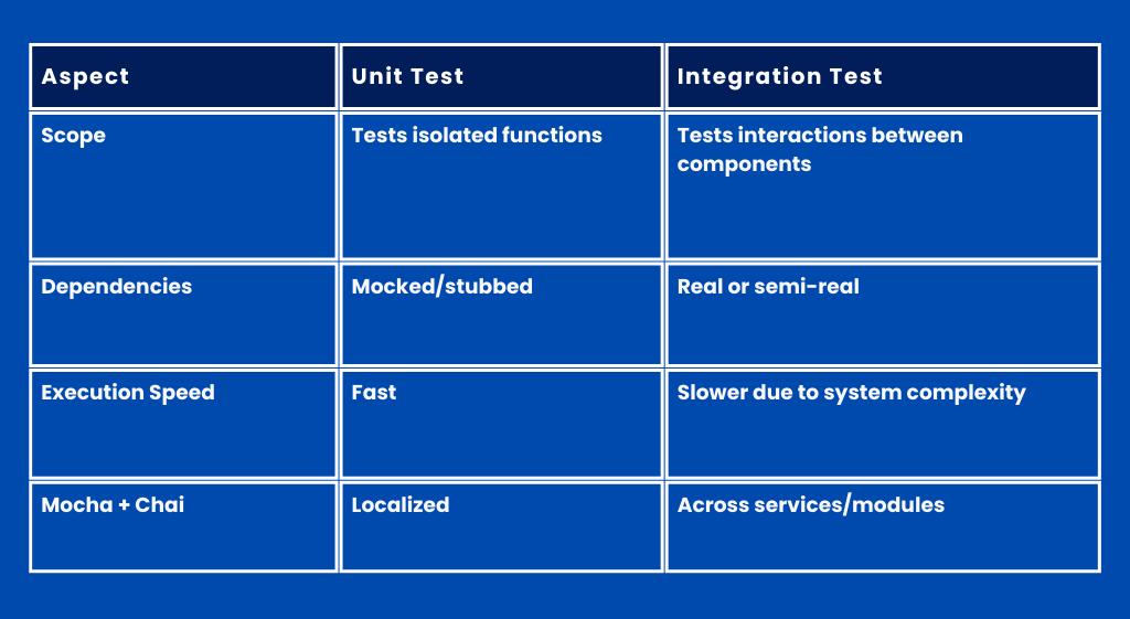 Ai Code Tester Or Agentic Qa The New Standard In Quality Assurance For Ai Development By