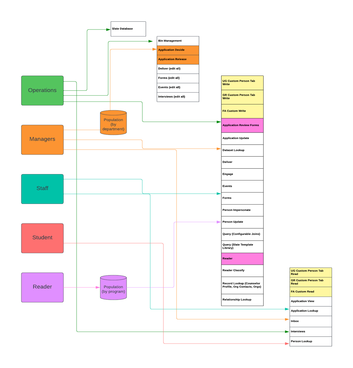 Slate DevLog: Report Building with Chart.js | by Ruel Gonzales | Medium