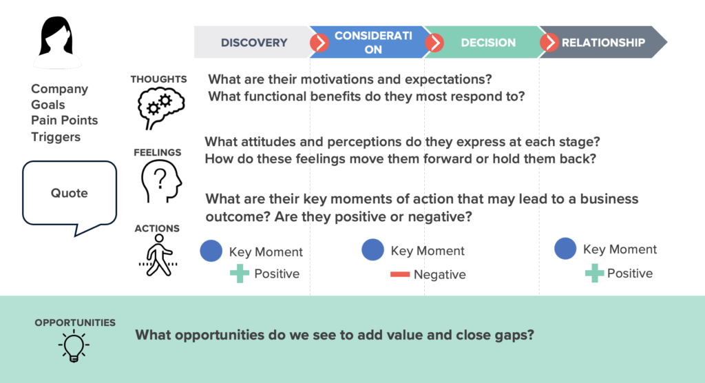 A Customer-Centric Approach to Building a B2B Ideal Customer Profile ...