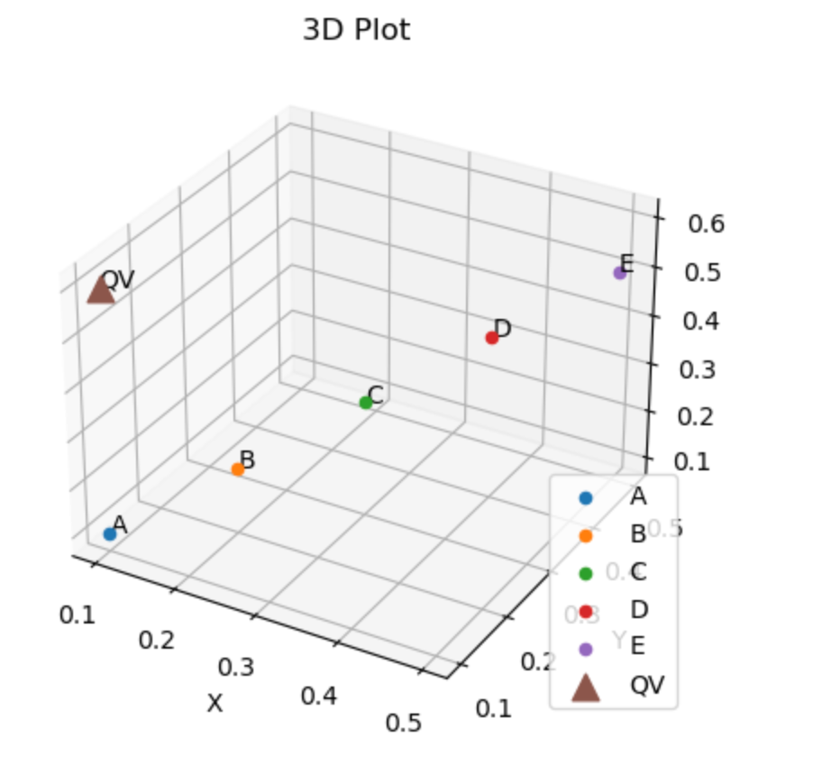 How langchain agent works internally (Trace by using LangSmith) | by ...