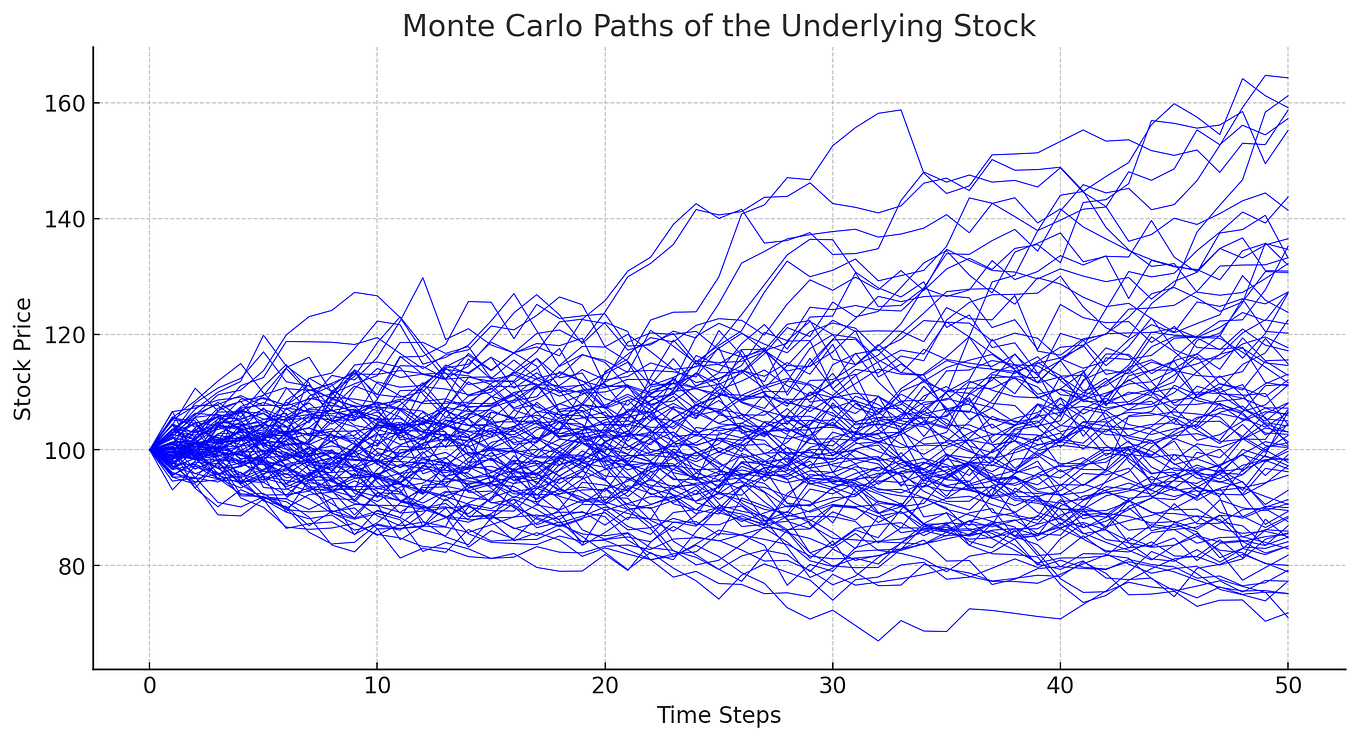 Beat The Market With Options Intelligence By Carl Westerby