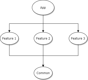 Mobile Application Security For Banks: Protect Your Software With These ...