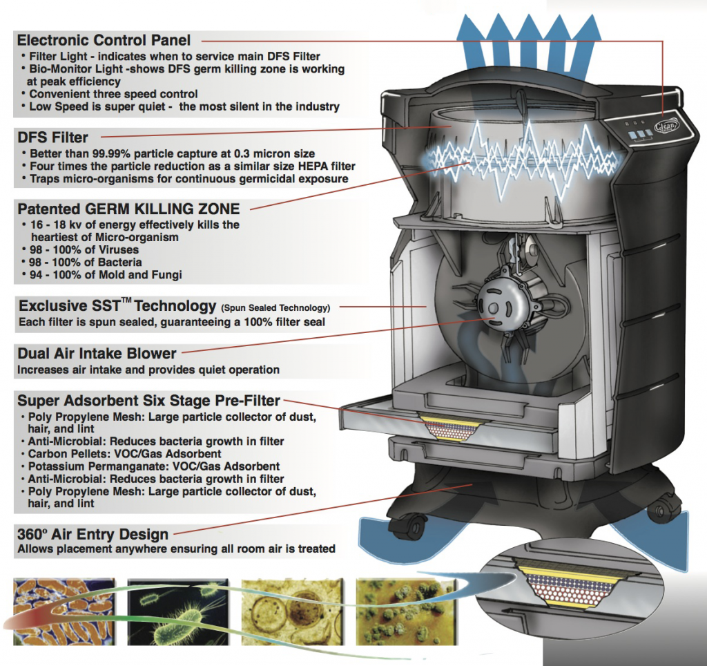 Elite 15: Revolutionizing Home Water Filtration System -One Water ...