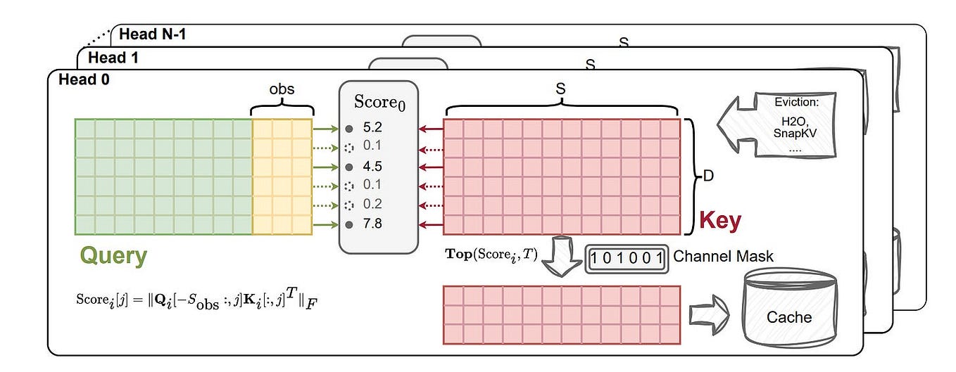 Easy Quantization In Pytorch Using Fine Grained Fx By Intelr Neural 8605