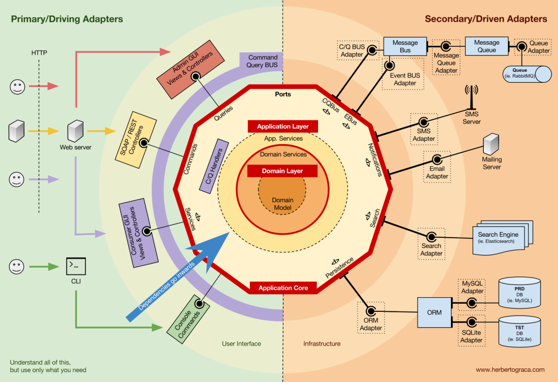 Understanding the Model-View-Controller (MVC) Design Pattern | by tim ...