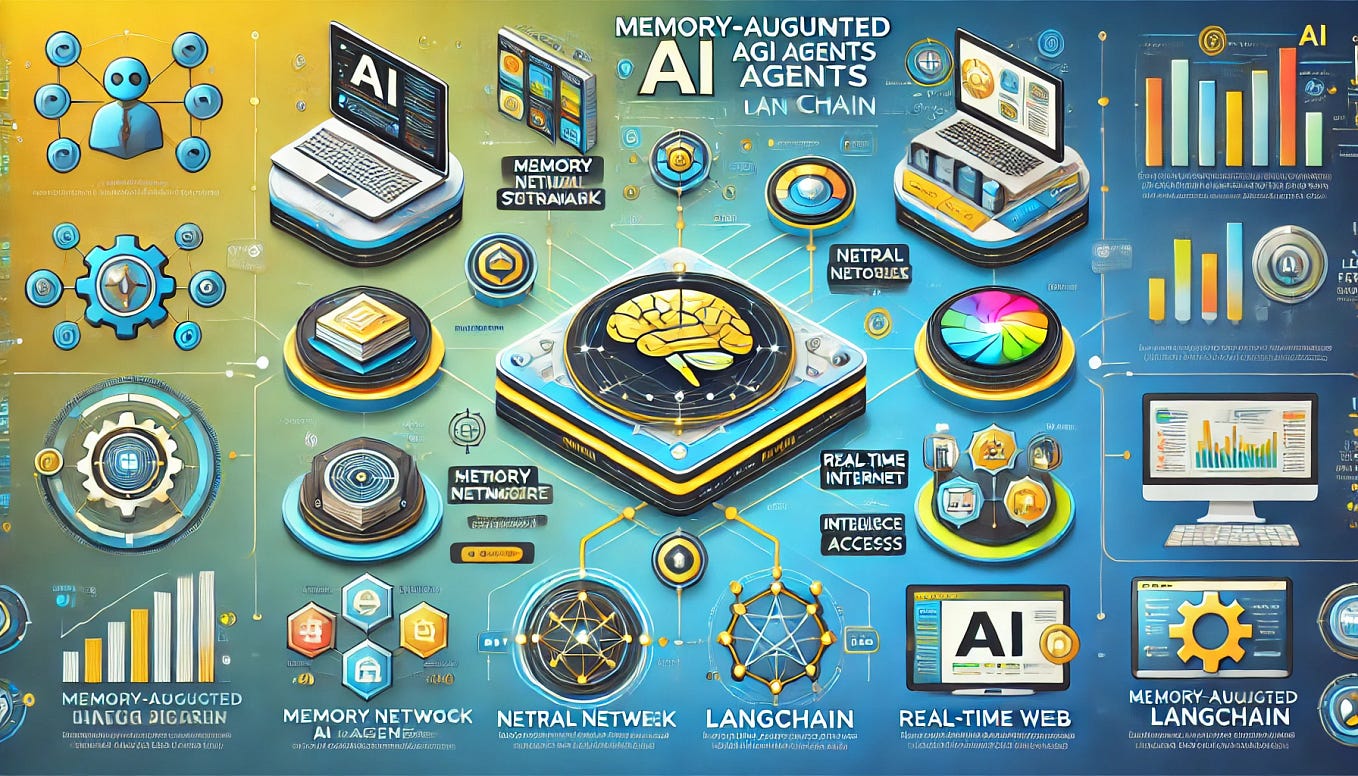 Memory-Enhanced RAG Chatbot with LangChain: Integrating Chat History for Context-Aware ...