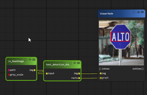Rapid OpenCV prototyping with PyFlowOpenCV | by Changbo Yang | Rapid OpenCV prototyping with ...