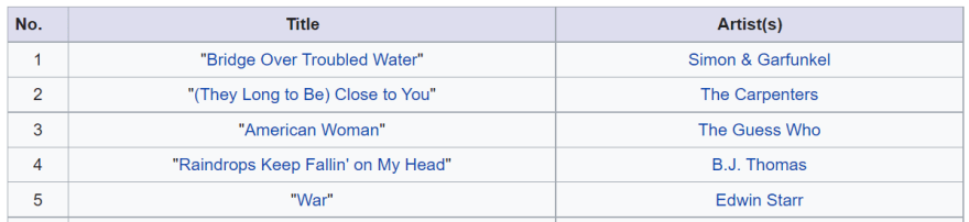 Instagram Bot Using Python and Instabot | Python in Plain English