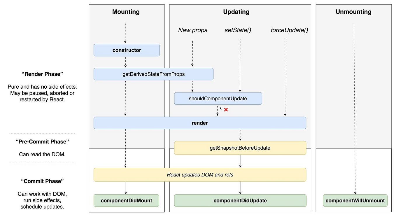 MVC Overview. MVC is a design patten used to help… | by Joseph Spinelli | Medium