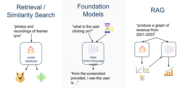Building Named Entity Recognition and Relationship Extraction Components with HuggingFace ...