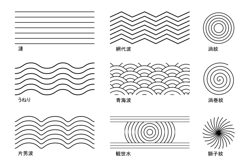 Choosing one of many Python visualization tools | by Gabriela Moreira ...