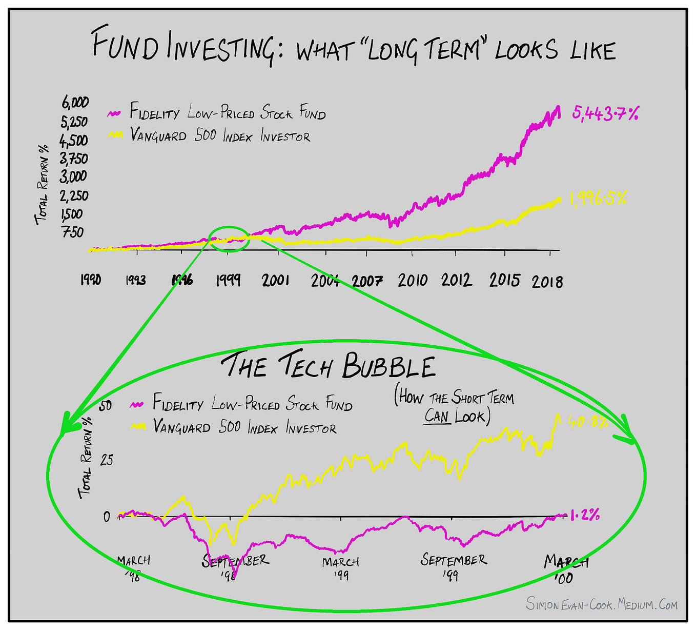 The 5 Biggest Mistakes People Make When Trying to Build Wealth | by Matt | Financial Imagineer ...