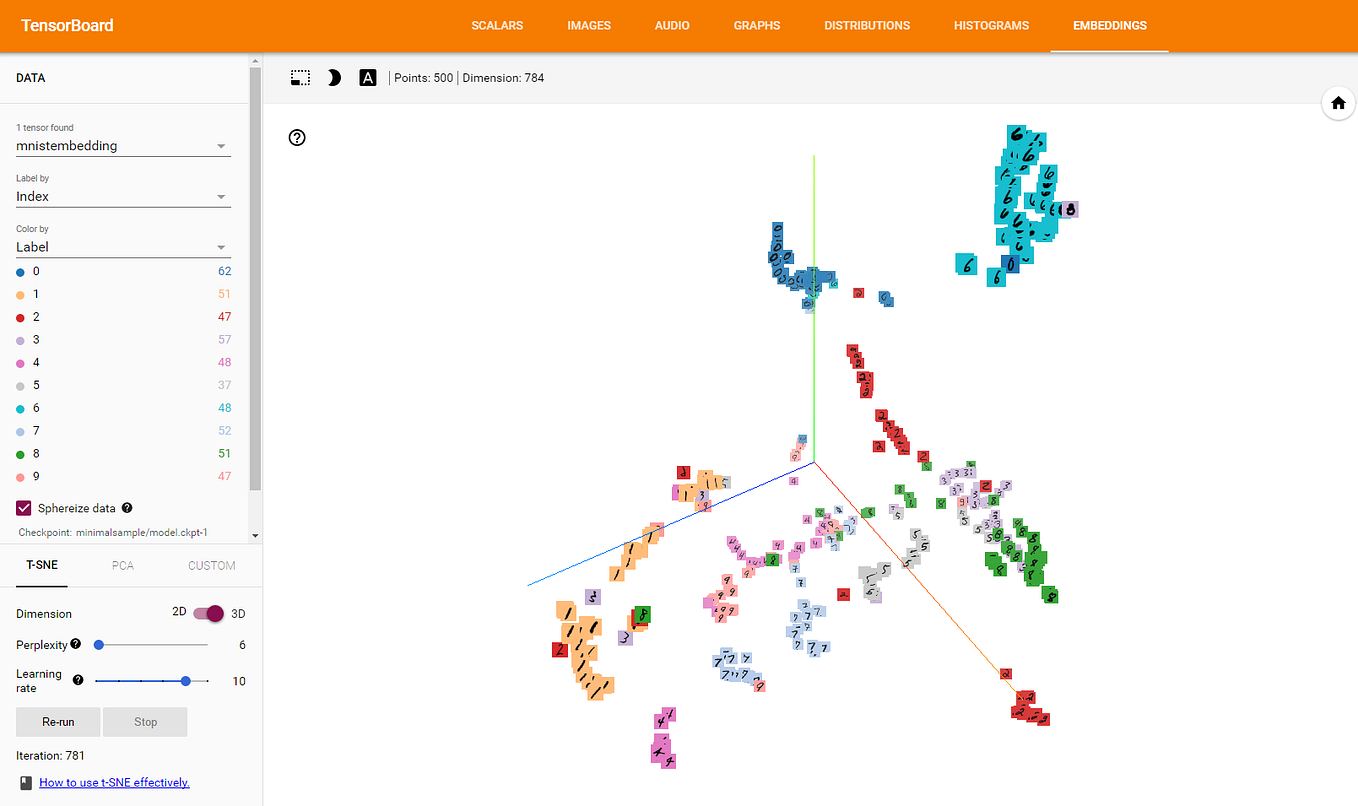 How to Visualize Text Embeddings with TensorBoard | by Nicolo Cosimo Albanese | Towards Data Science