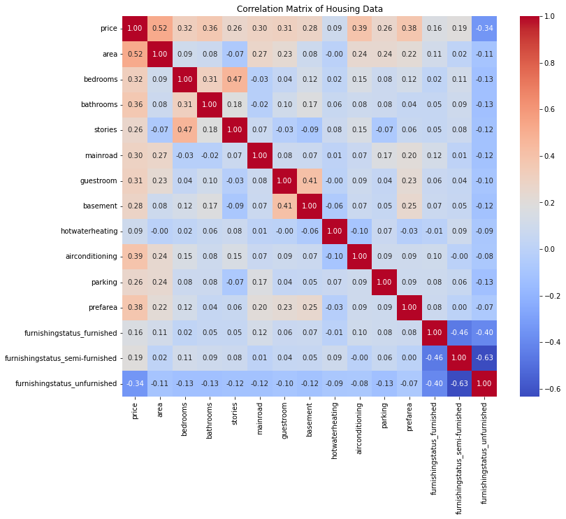 Understanding Multiple Linear Regression | by Chris Dawson | The ...