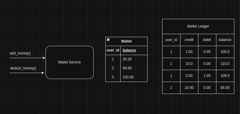 Sequence naming strategies in Hibernate 6 | Level Up Coding