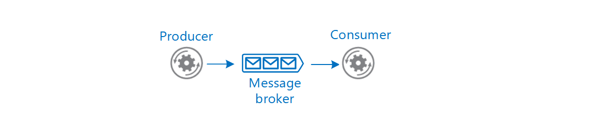 How to use System Managed Identities (MSI) to authenticate on Azure Cosmos DB | by Joyce Cho ...