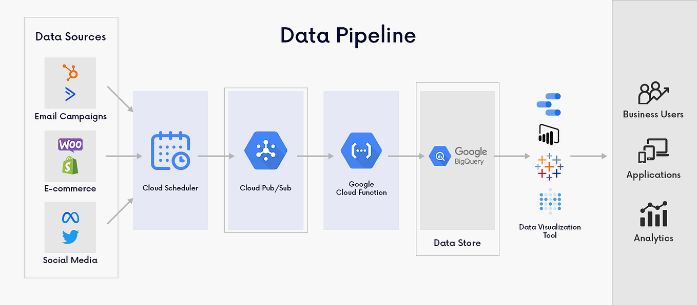 Data Consolidation: A Comprehensive Guide | by Data Pilot | Medium