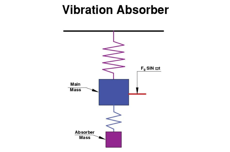 Spacecraft Radiators: Types and Working Mechanisms | by Kaustubh Ghodke ...