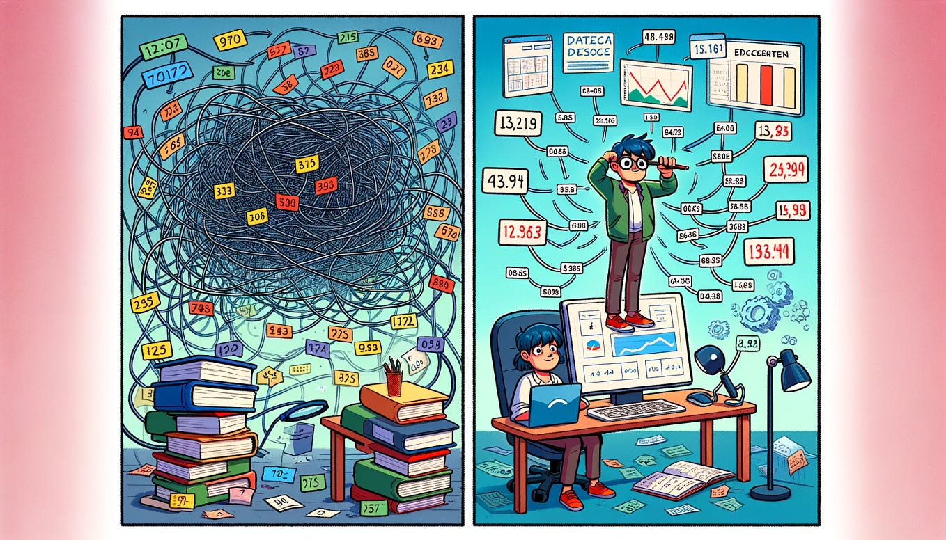 Recursive Sql Queries Unraveling Employee Hierarchies Datadriveninvestor